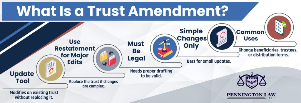 When and How to Make Trust Amendments