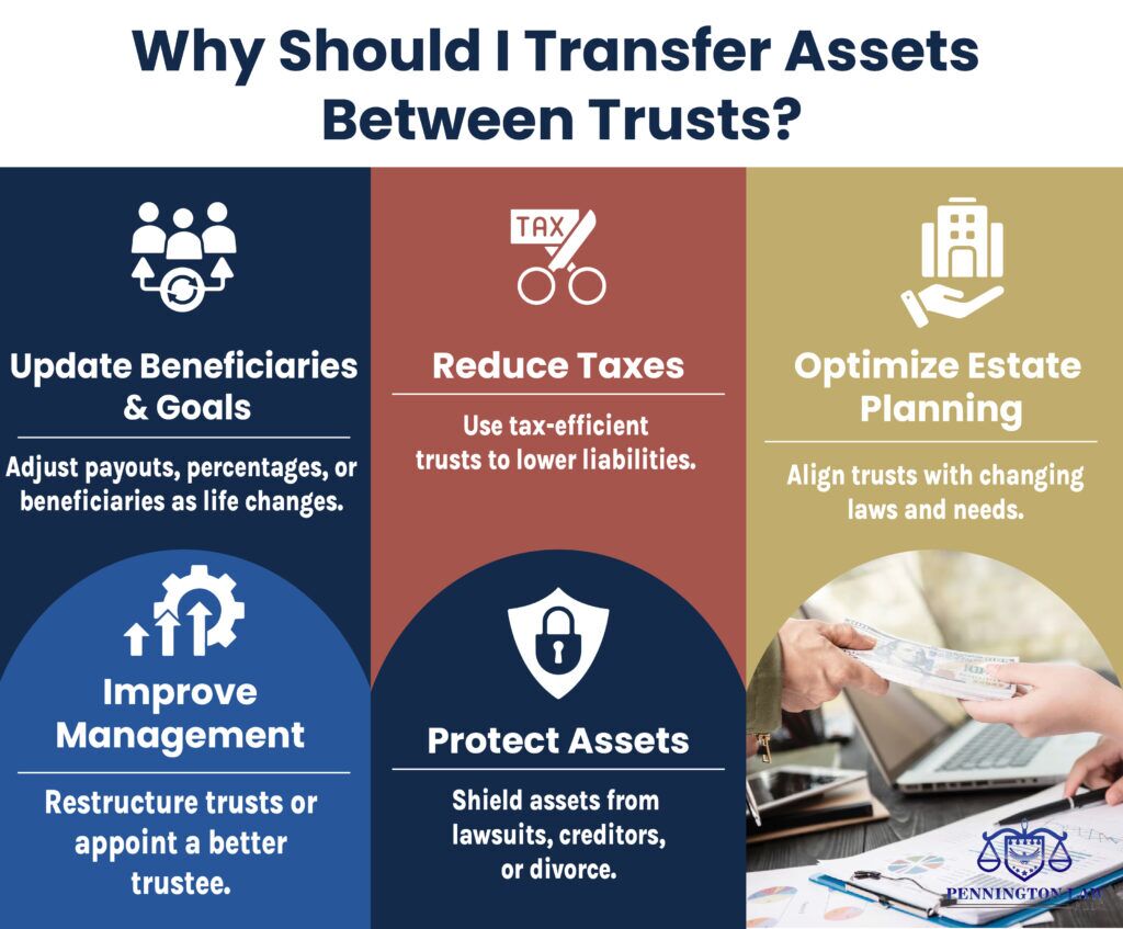 Transferring Assets from an Old Irrevocable Trust to a New One